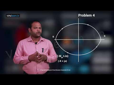 Control Systems for BE/B.Tech Nyquist Plot problems Part 4 - YouTube