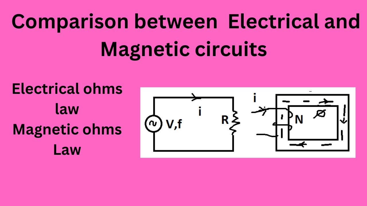Comparison between Electrical circuits and Magnetic circuits - YouTube