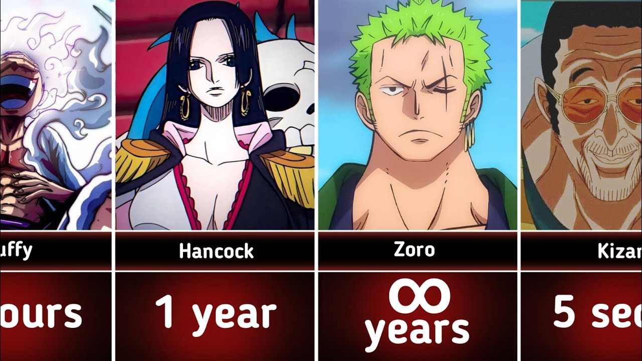 How Fast One Piece Characters Can Kill 7 billion people? - YouTube