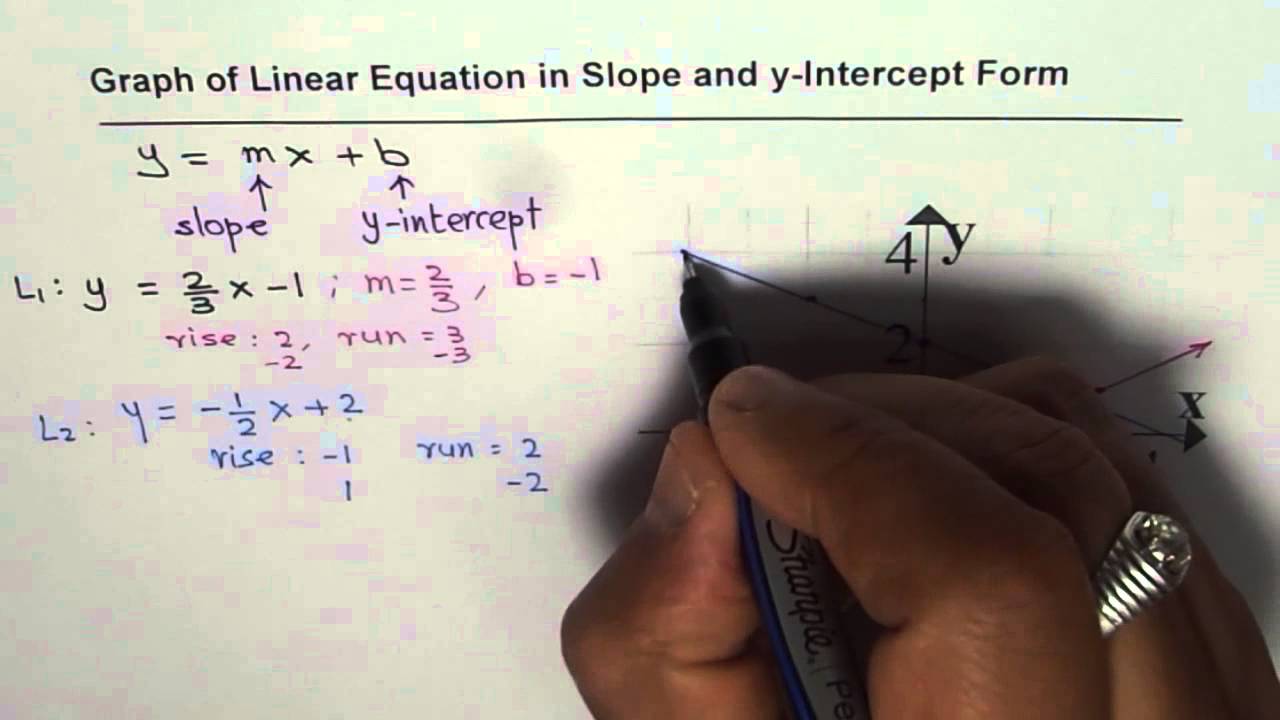 How To Graph Equation Of Line In Slope And Y Intercept Form YouTube How To Graph Equation Of Line In Slope And Y Intercept Form YouTube