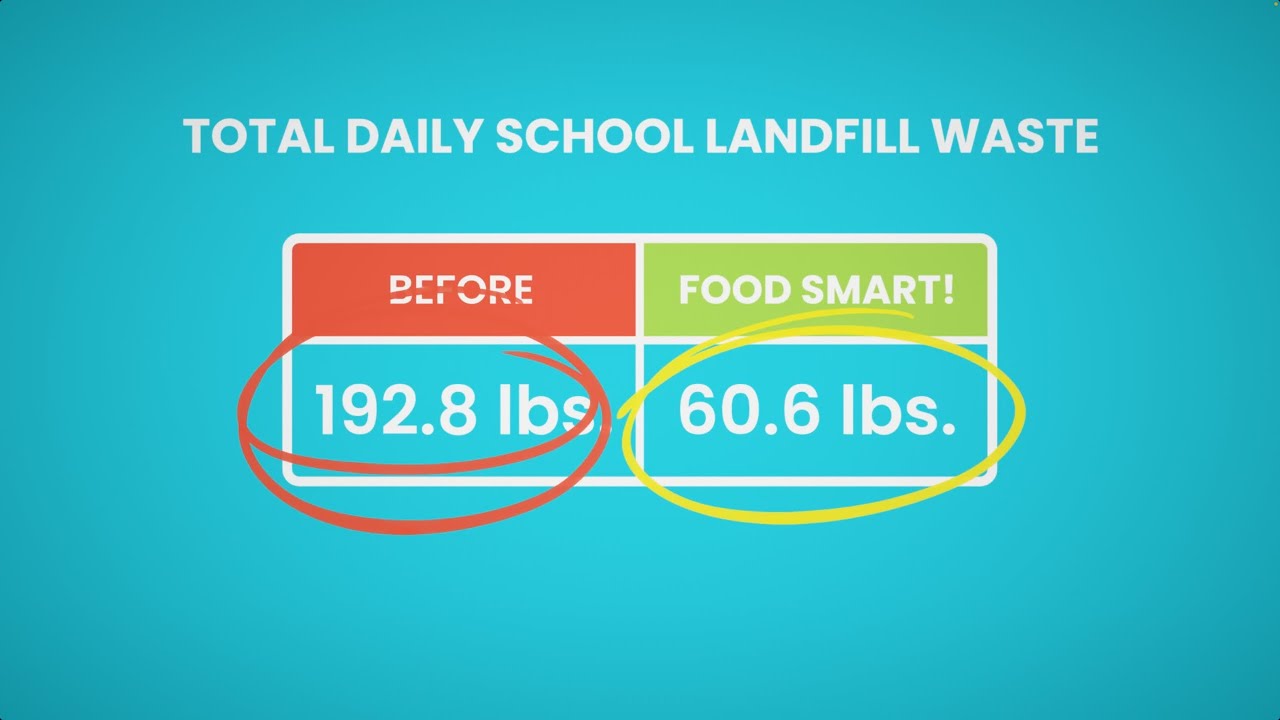 Should schools save on landfill hauling fees by reducing food waste ...