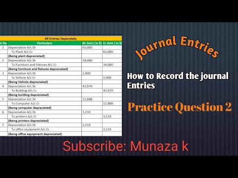 How to Pass the Journal entries |practice Question 2 | Principle of ...