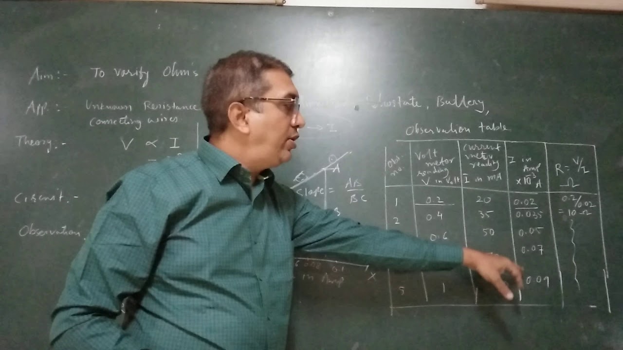 Plot of V against I - YouTube