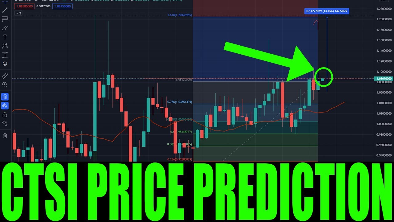 CARTESI CRYPTO - Price Prediction For CTSI COIN - Token Price Go Higher ...