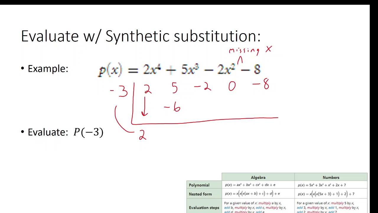4 5 Synthetic Substitution - YouTube