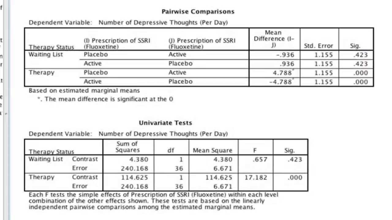 More Info on Simple Effects - YouTube