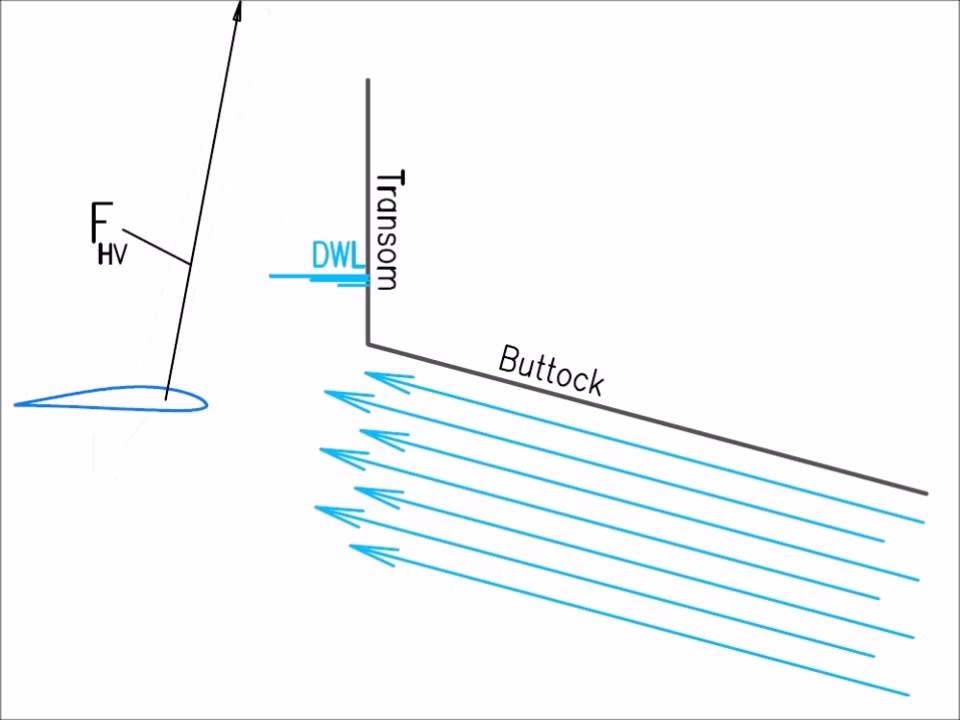Hull Vane theory - YouTube