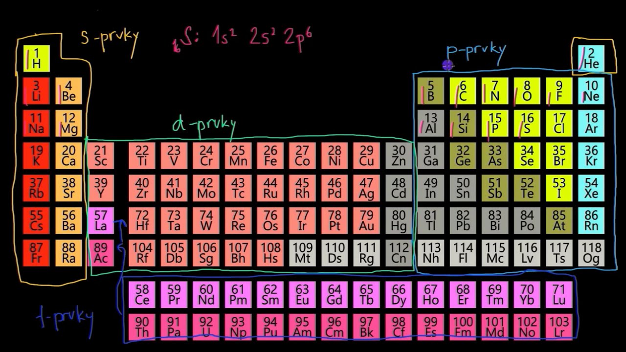 Elektronové konfigurace pro prvních 20 prvků | Stavba atomu | Chemie ...