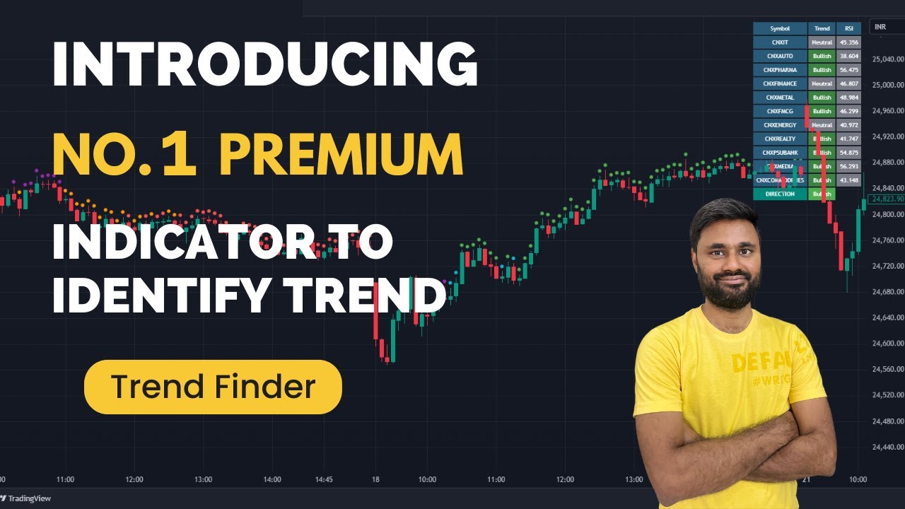 Introducing Trend Finder - Premium TradingView Indicator to Identify ...
