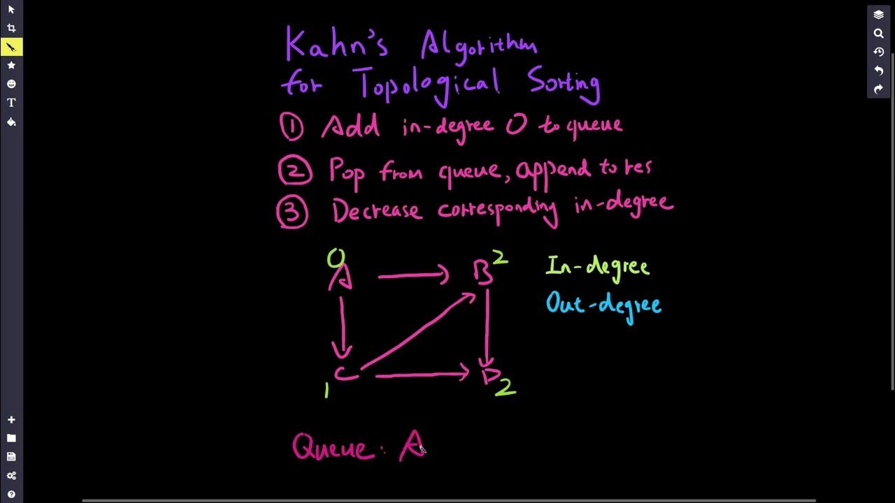 Kahn's Algorithm for Topological Sorting #algorithm #graph #topology - YouTube