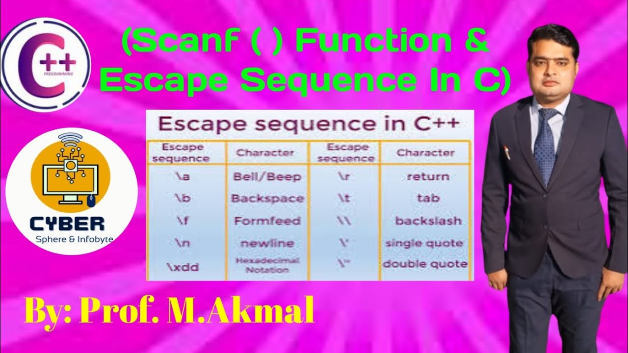 C C Input And Output Functions Basic Concept And Programming Of 9504