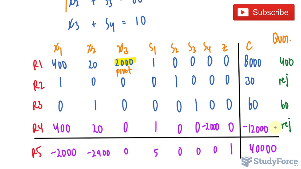 📚 How to use the simplex method to solve maximization problems ...