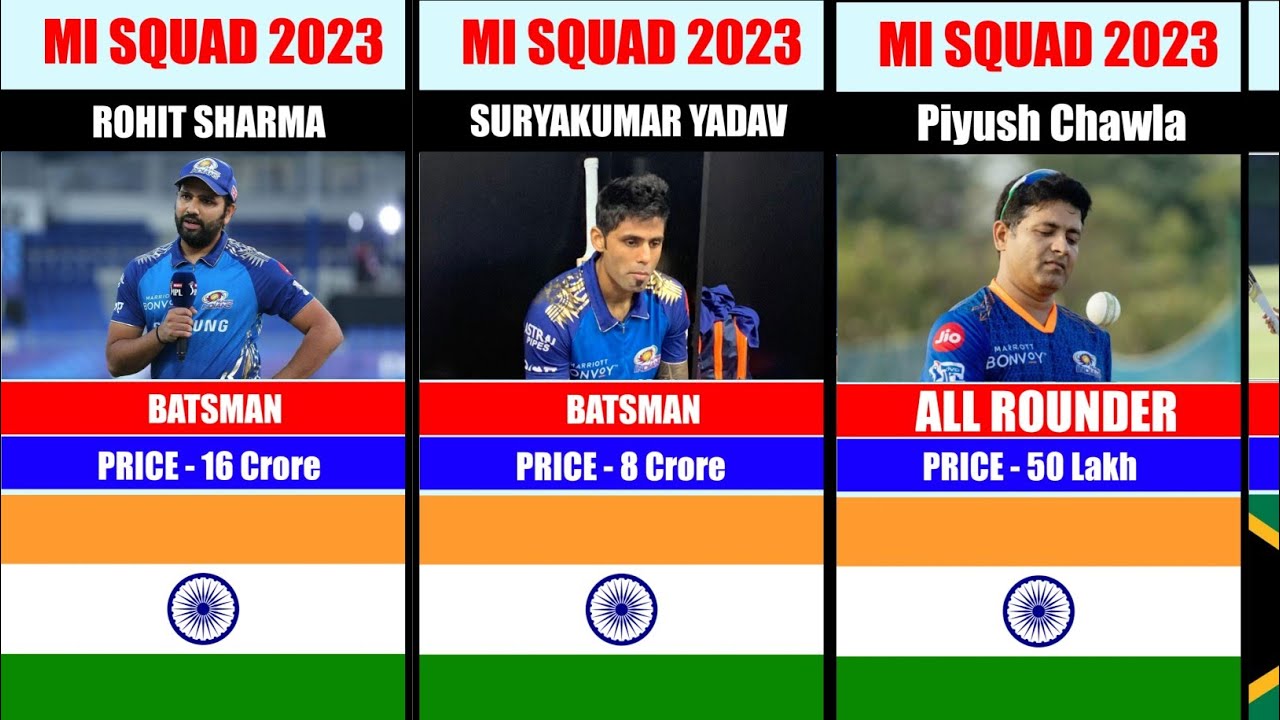 IPL 2023 | Mumbai Indians New Final Squad | MI Squad 2023 | MI Players ...