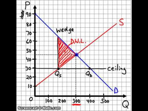 Price Ceiling -Micro - YouTube
