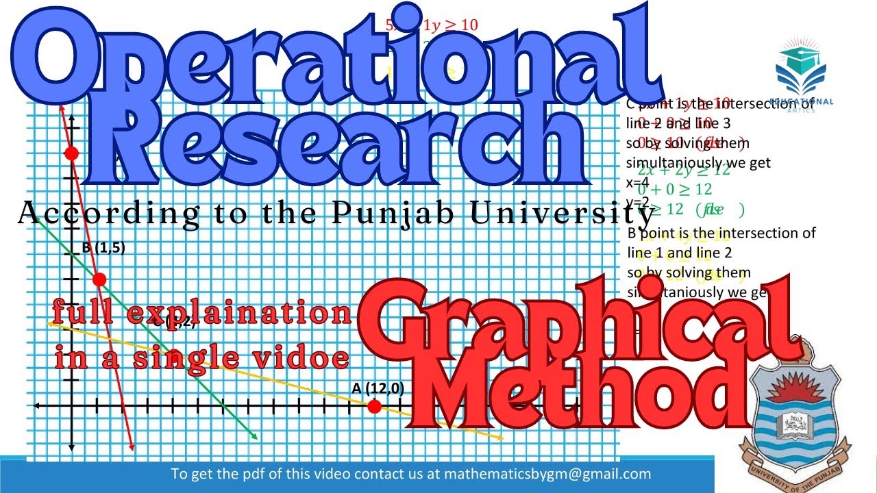Graphical Method minimization problem Lec-1 #punjabuniversity # ...