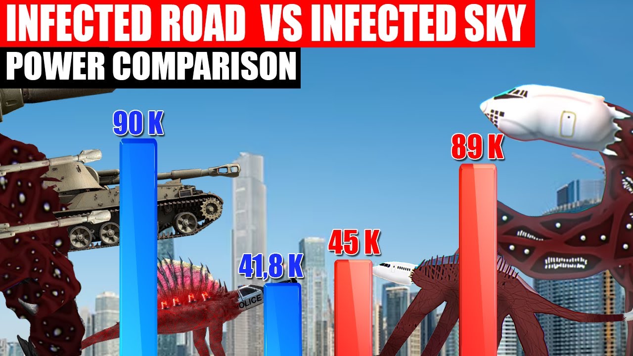 Infected Sea vs Infected Sky Power Comparison | SPORE - YouTube