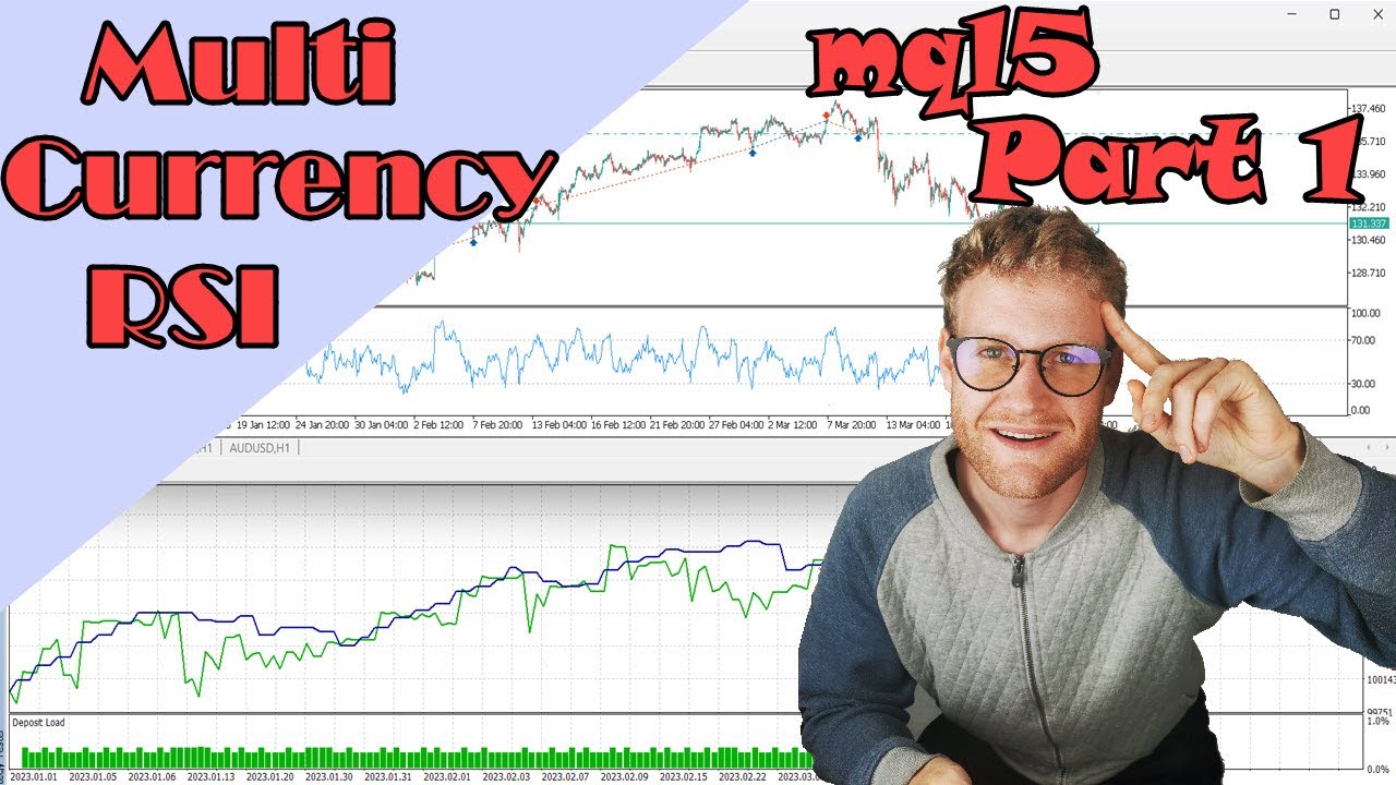 This mql5 Expert Advisor Trades Multiple Currencies with the RSI ... This mql5 Expert Advisor Trades Multiple Currencies with the RSI ...
