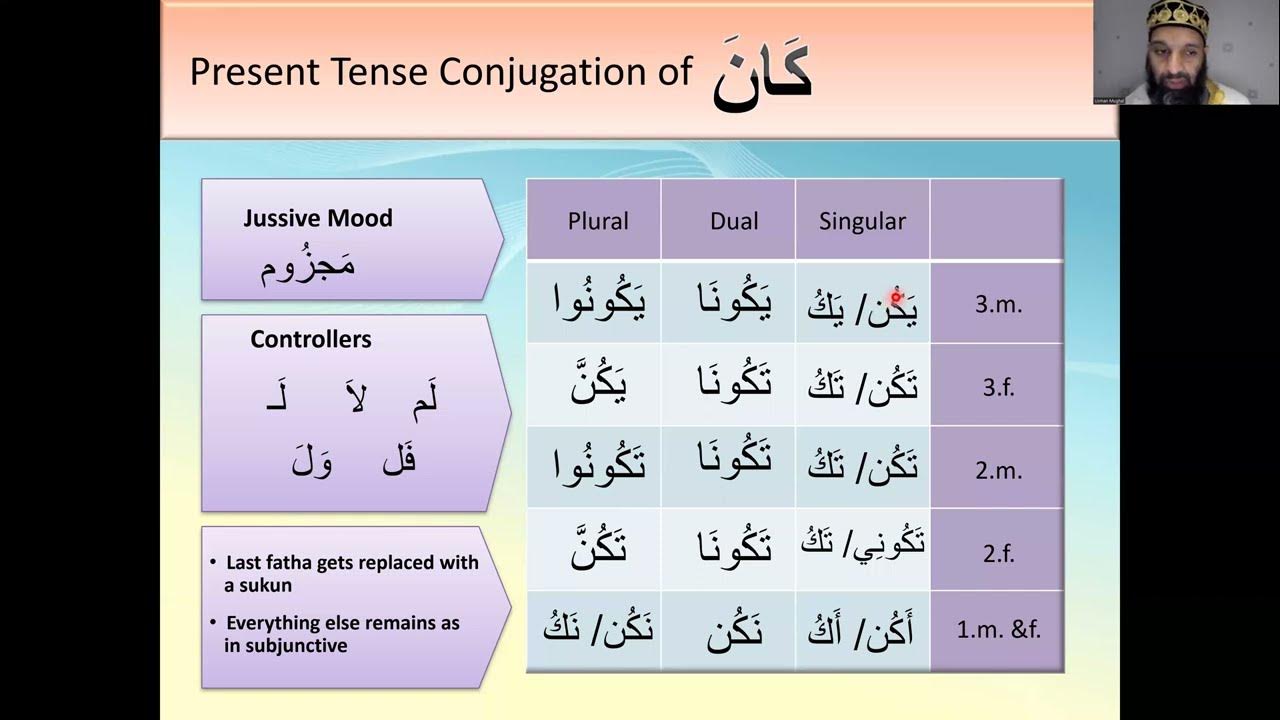 Quranic Arabic course LEVEL 2 - Lesson 11 of 11 - YouTube