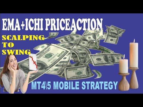 “Simple EMA & Ichimoku Price Action Strategy You Can Use on Your Phone ...