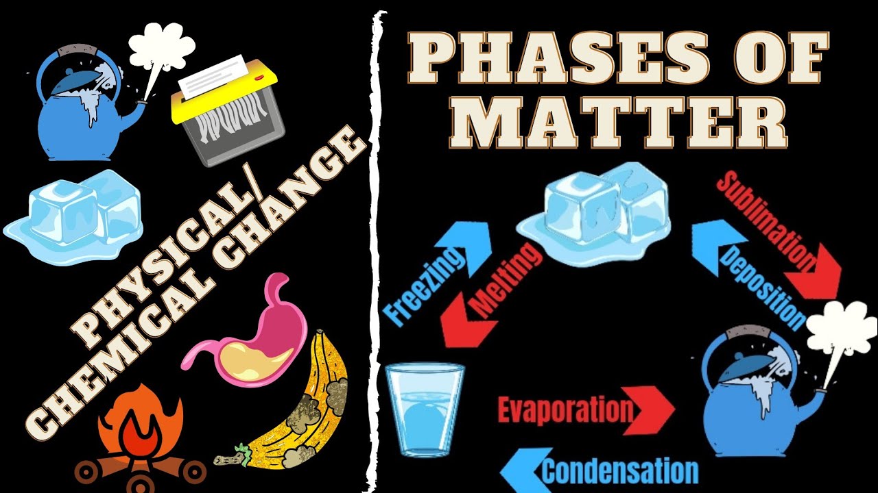 Science Grade 8 | Physical & Chemical Change | Phase Change | Week 3-4 ...