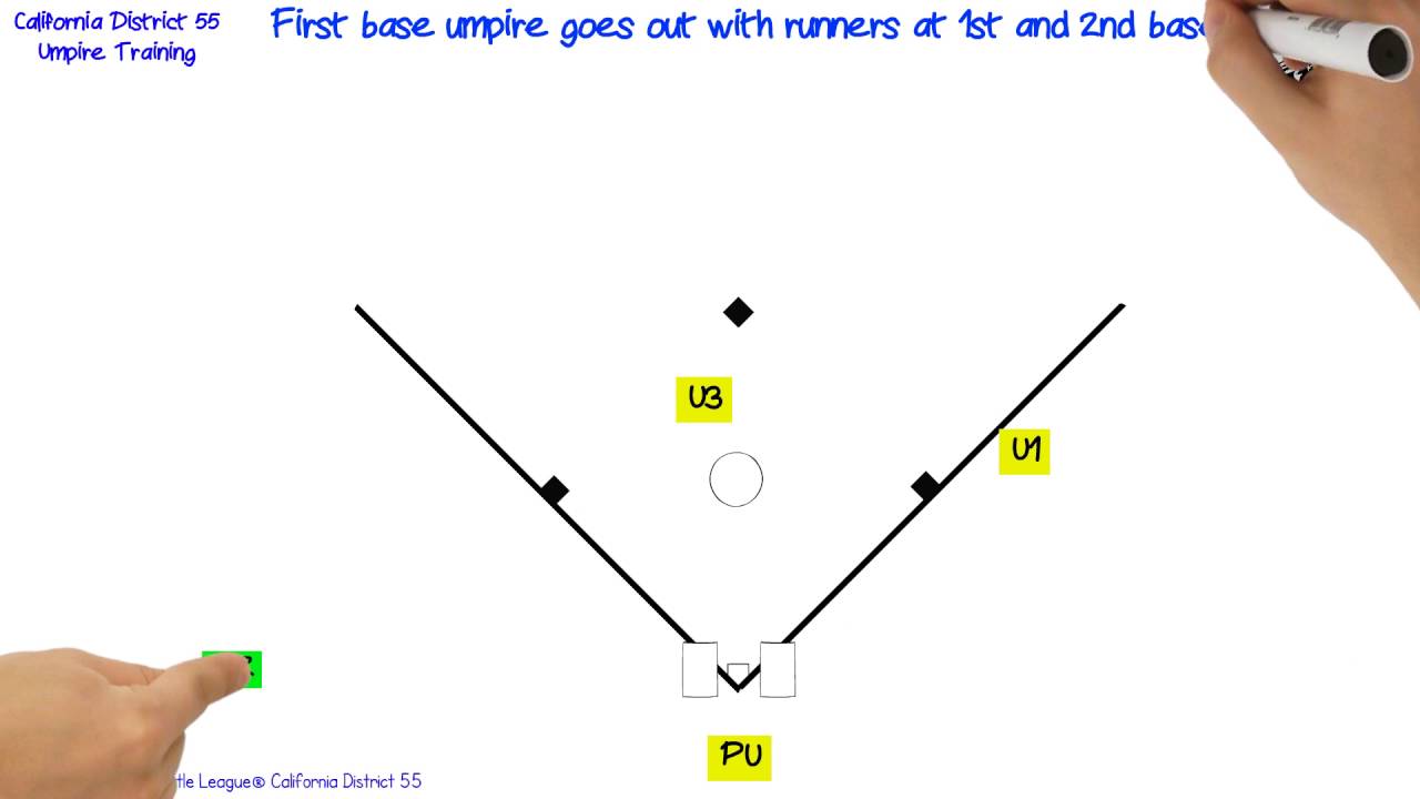Three Umpire Mechanics - Rotations with Runner at 1st and 2nd Bases (70 ...