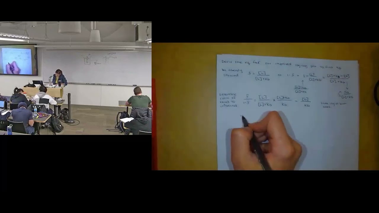 Log-log axes to improve curves - YouTube