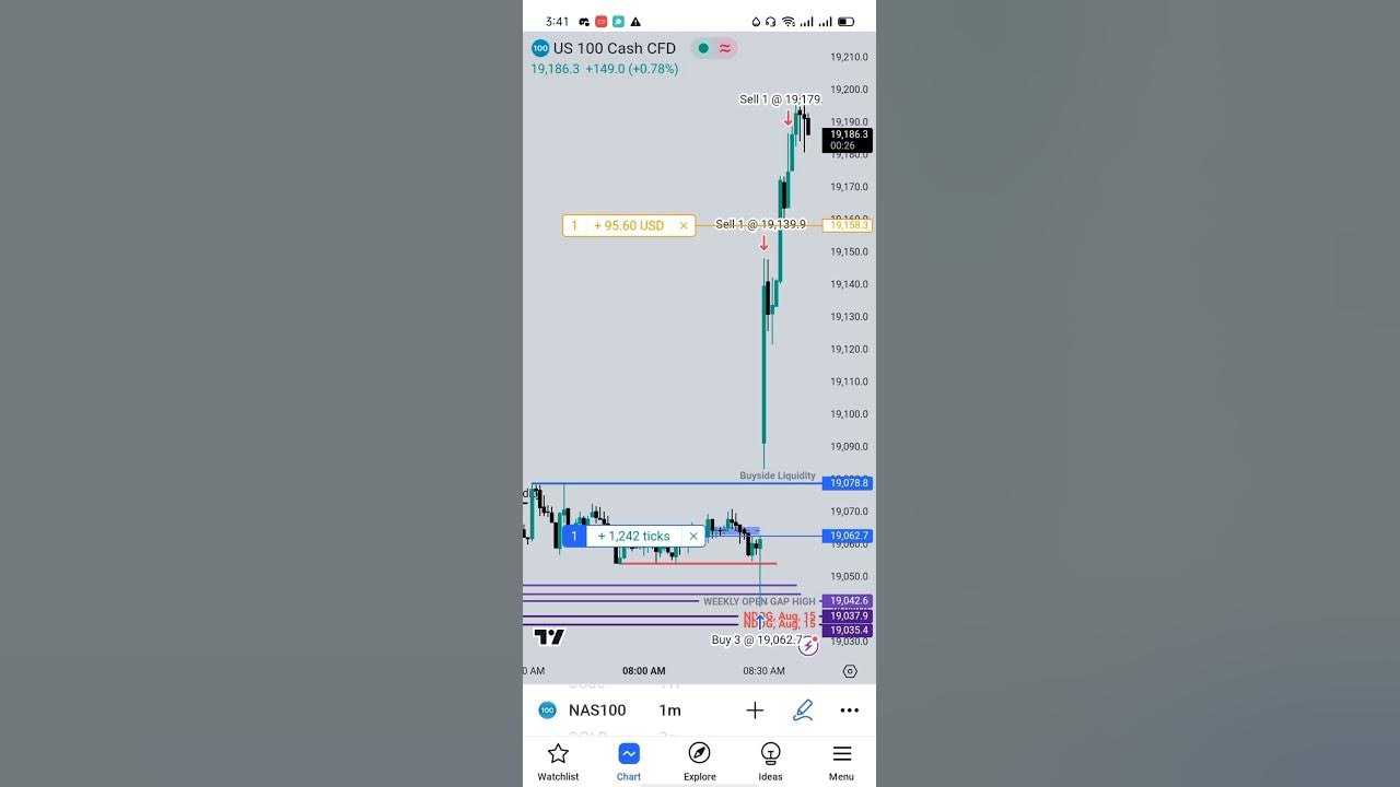 NQ Execution / $$unemployment claim using ICT concept. @InnerCircleTrader - YouTube