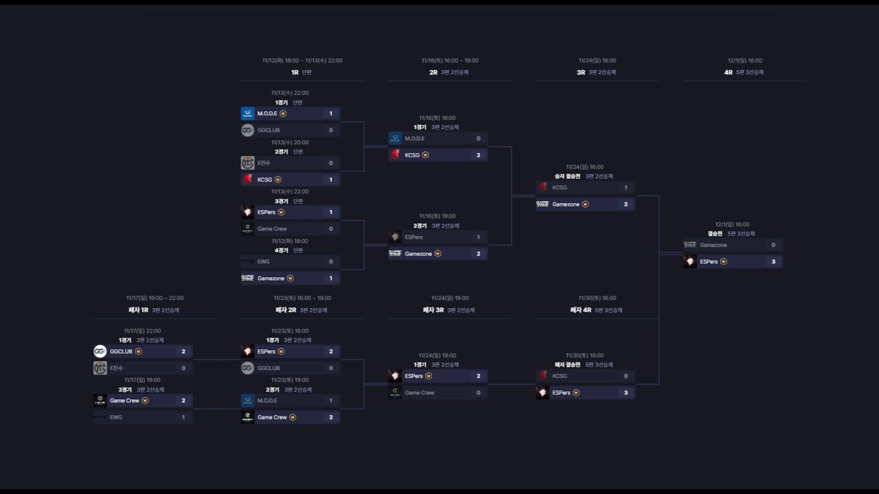 ECCA CAMPUS RIVALS: WINTER - 대학 대항전 3등 - YouTube