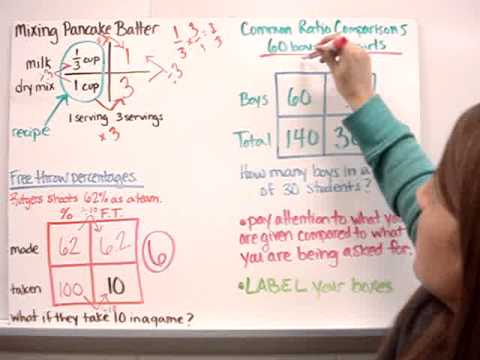 Understanding the Ratio Box - YouTube
