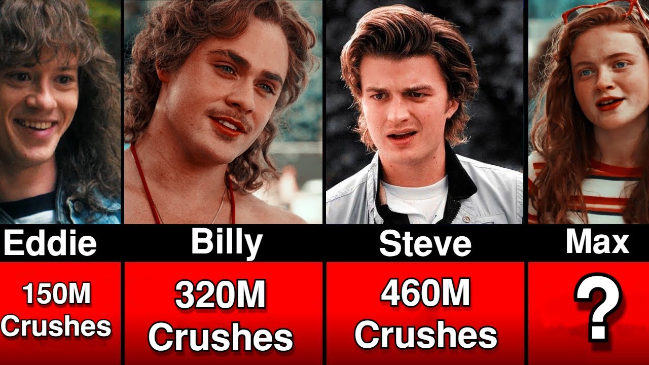 Comparison: Stranger Things Characters Ranked From Worst to Best - YouTube
