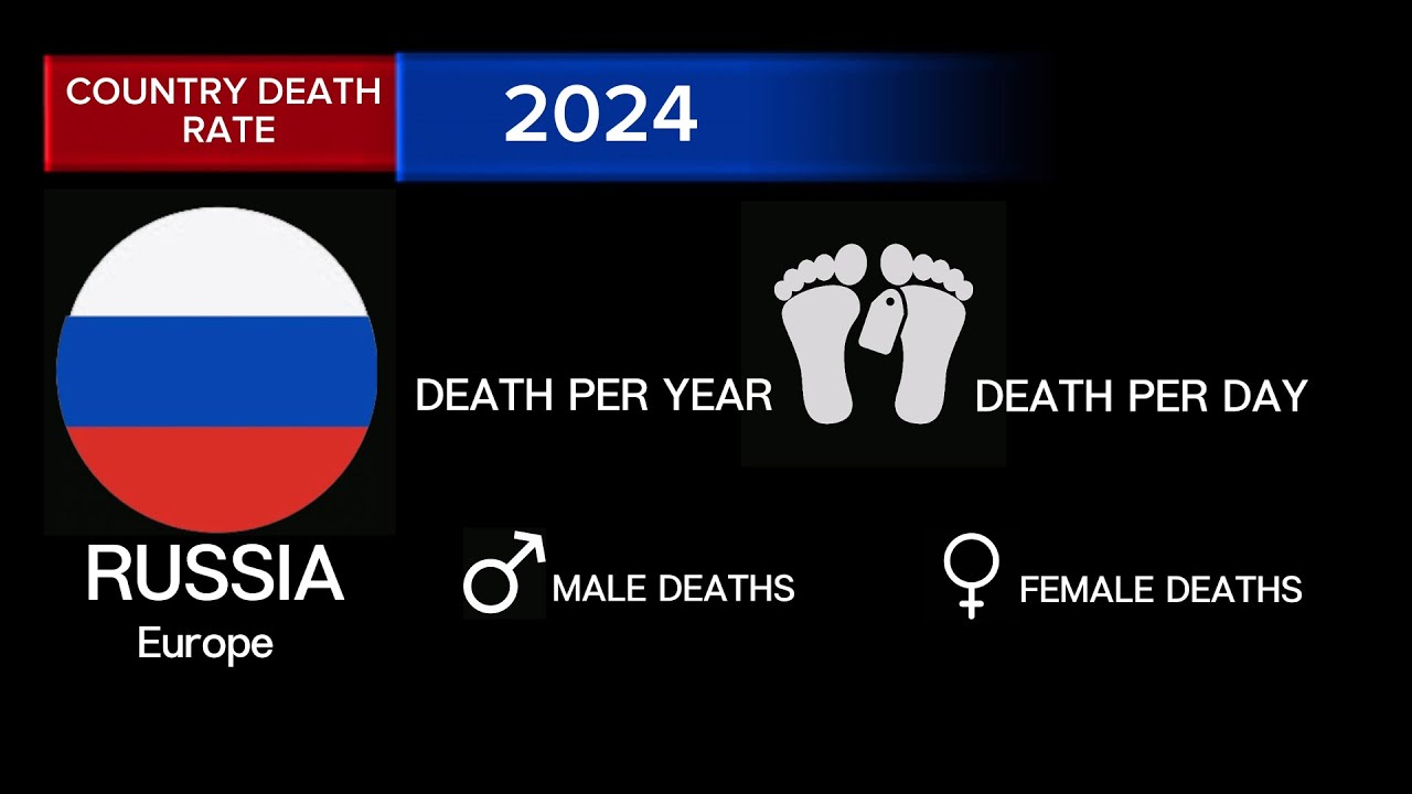 Death Rate 2024 | Russia - YouTube
