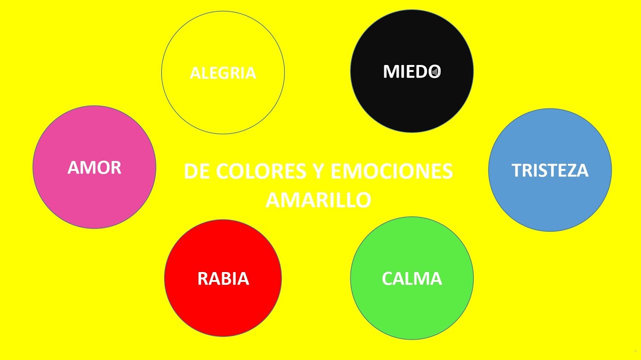 COLOR AMARILLO_DE COLORES Y EMOCIONES_RECURSOS DIDÁCTICOS - YouTube