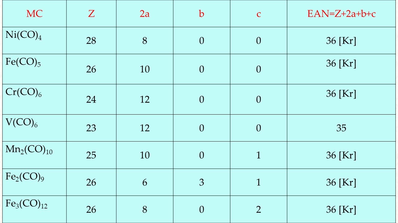 EAN Rule || Metal Carbonyls - YouTube