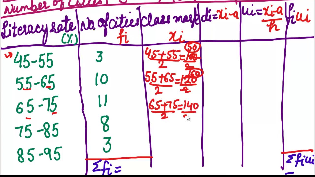 Exercise 141 Q9 Step Deviation Method Class 10 Maths Ncert Youtube 9508