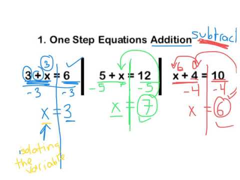 How to do simplifying equations with addition and subtraction - YouTube