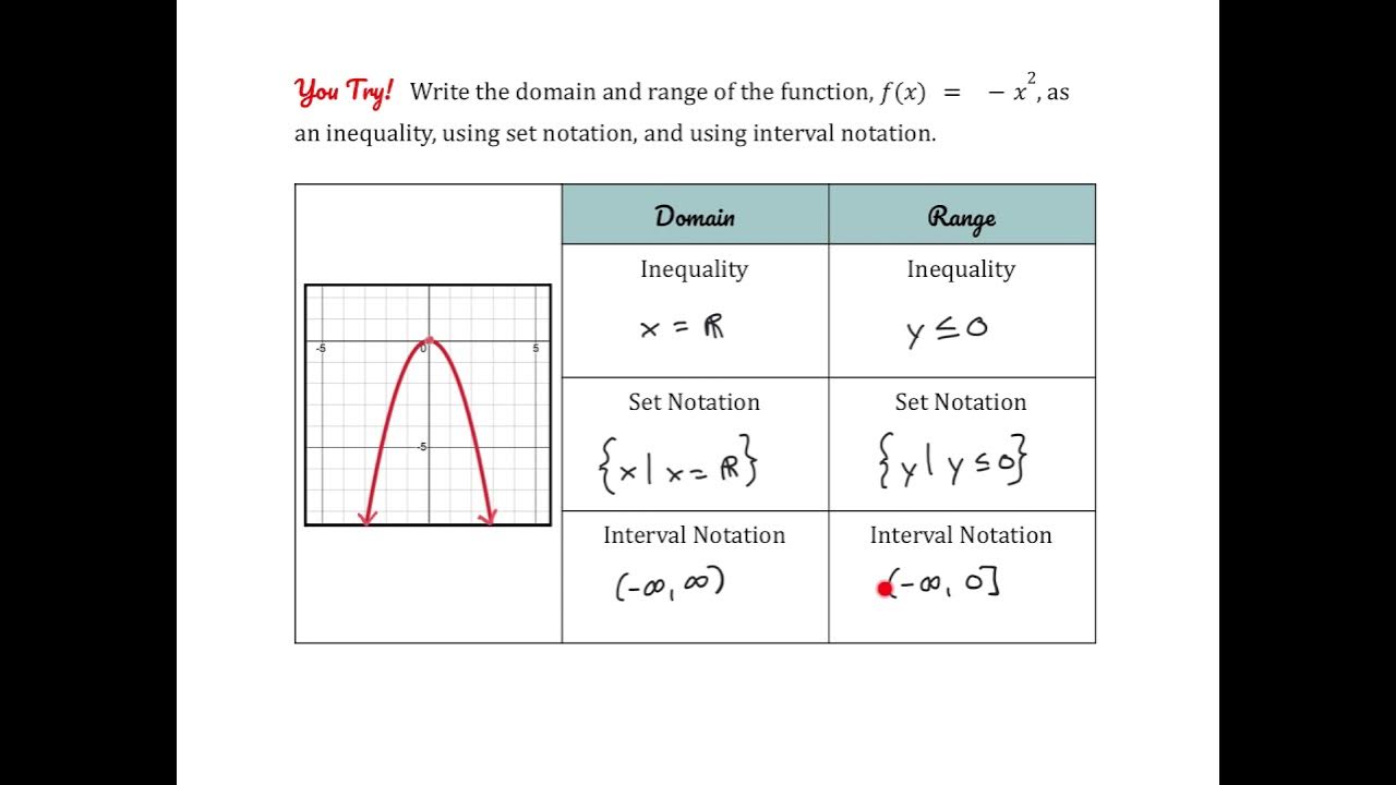 Domain, Range, End Behavior, and Characteristics of Functions - YouTube