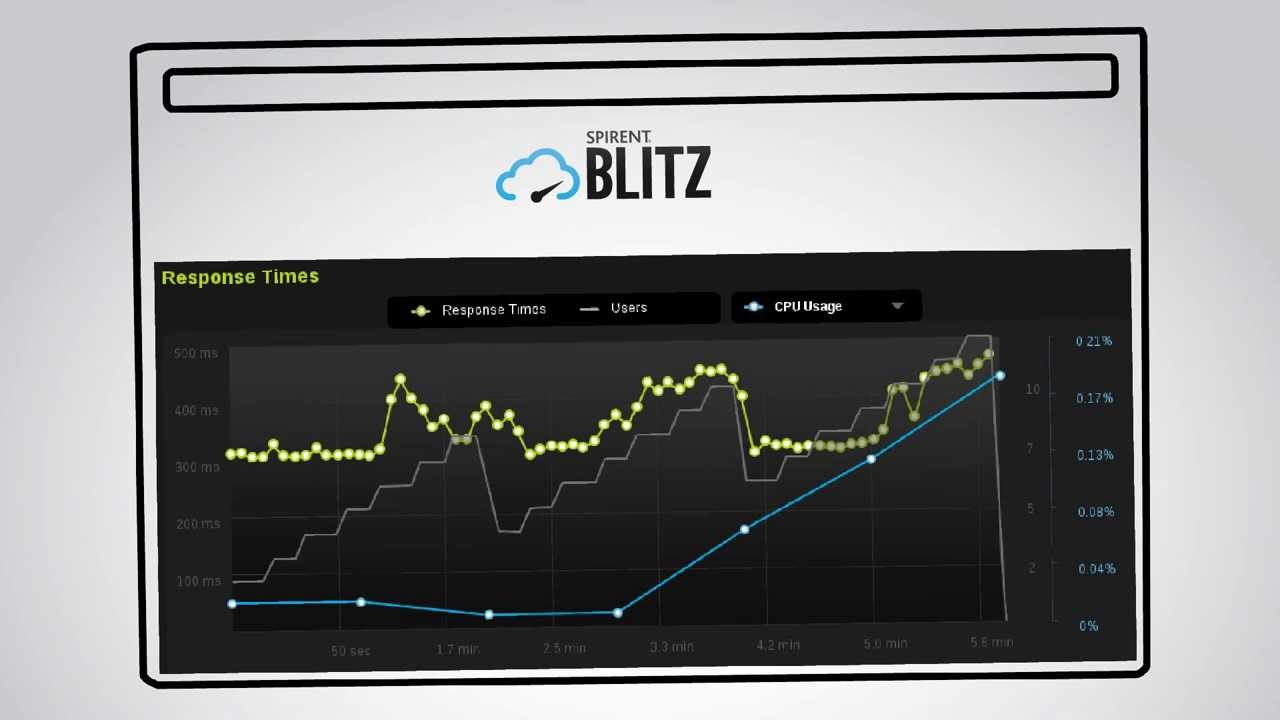 Blitz.io - Load and Performance Testing from the Cloud - YouTube