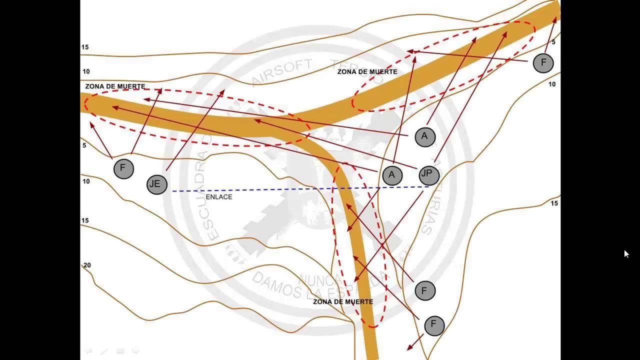 tipos de emboscada - YouTube