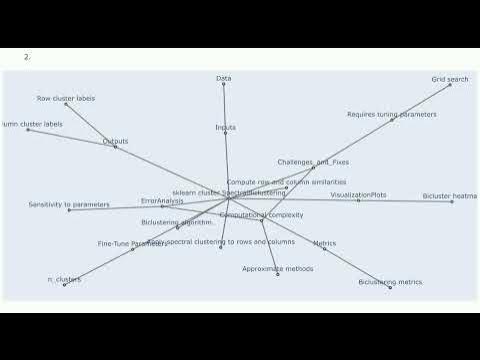 19 2 sklearn cluster SpectralBiclustering Description Biclustering algorithm - YouTube