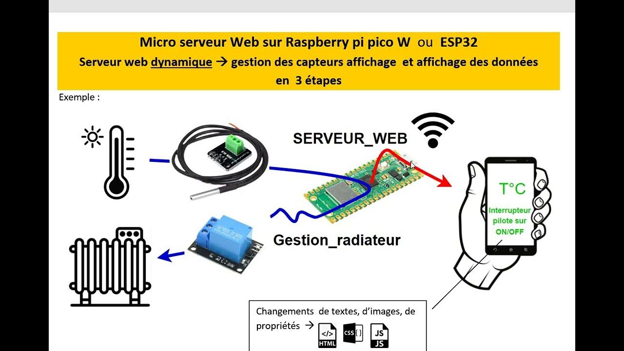Micro serveur web part2 Raspberry pi pico W micropython ou ESP32 - YouTube
