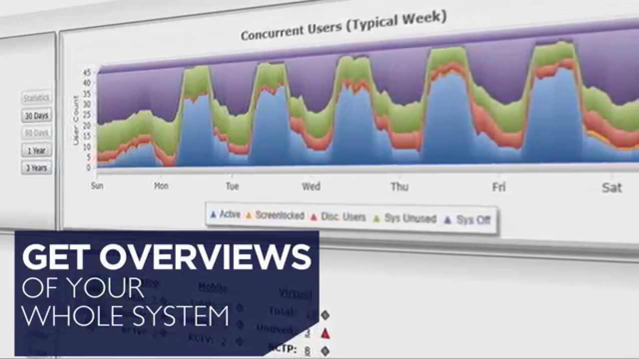 Lakeside SysTrack: Actionable insights delivered by Centralis - YouTube