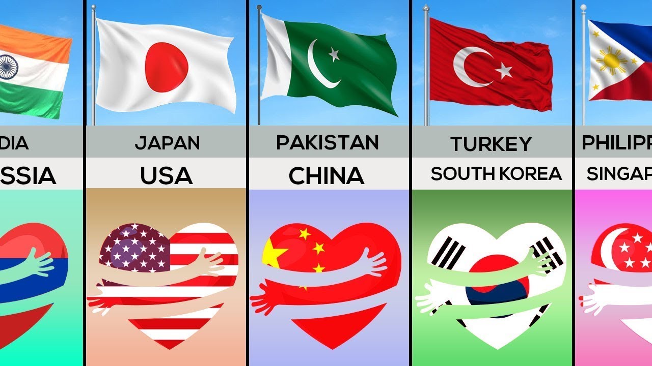 Countries That Love Each Other | Datalyzation | - YouTube