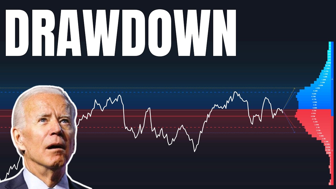 Wall Street Caught Off Guard by 'Sticky' Inflation MISS | stock market ...