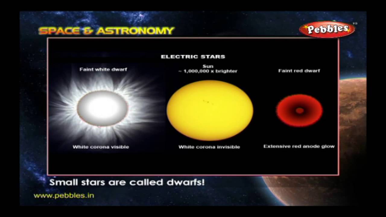 Universe | What do KIDS ASK? | Kids Educational video | Kids Learning ...