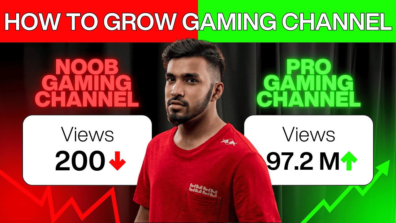 How Techno Gamerz Grew His Channel | Grow Your Gaming YouTube Channel ...