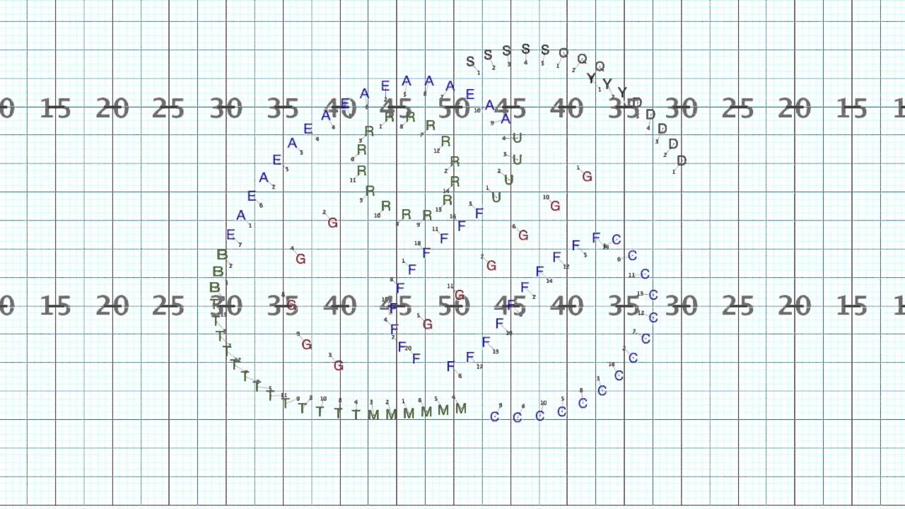 Chronometry 3 - YouTube