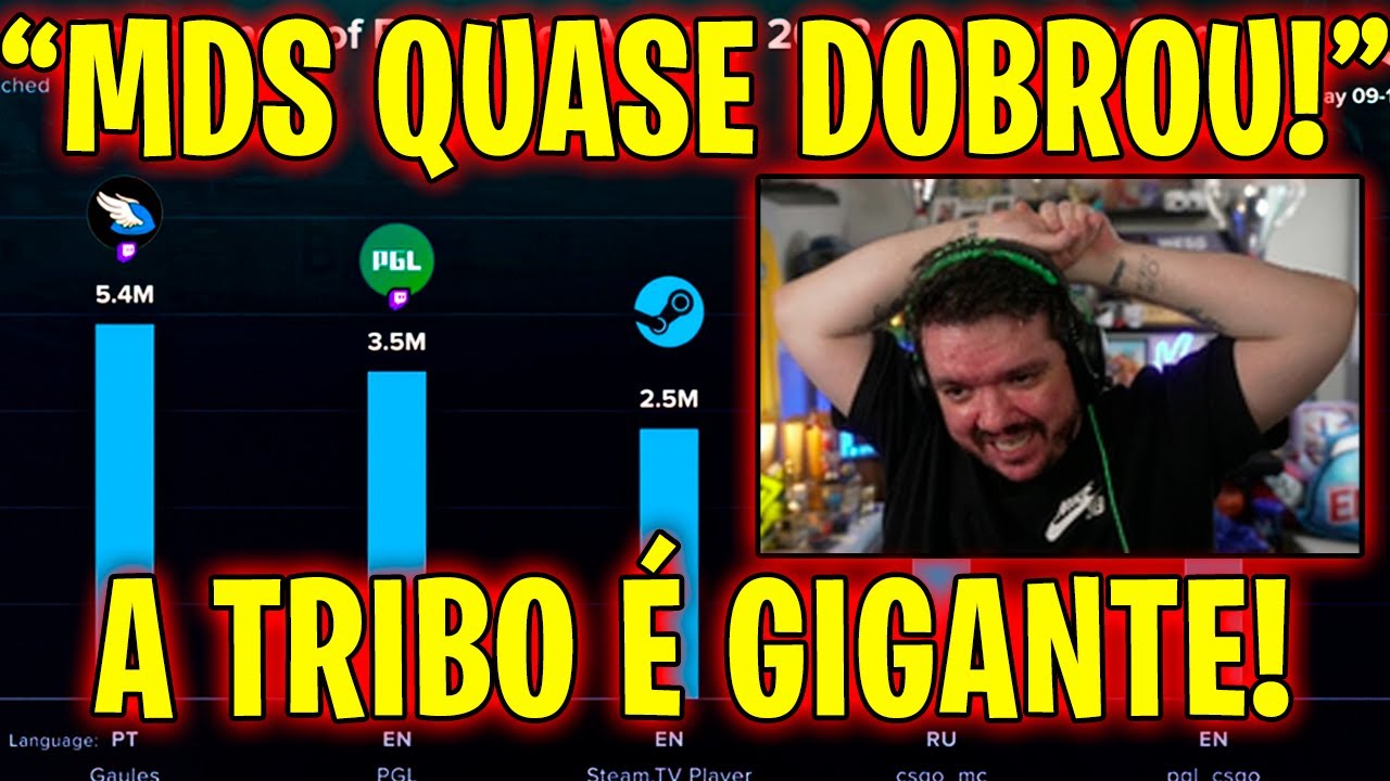 GAULES TOP 1 STREAMER MAIS ASSISTIDO DO MAJOR! MAIOR QUE A PGL!😀😀😀😀😀😀 ...