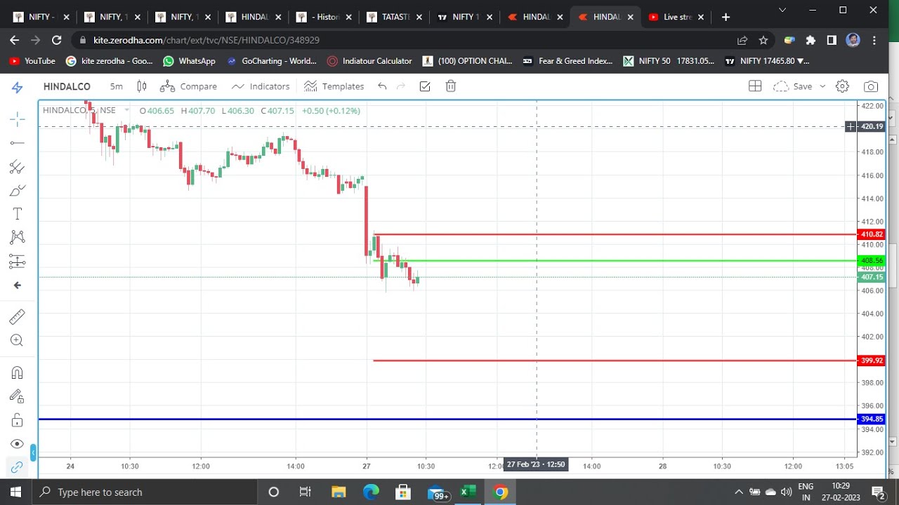 SUPER BEARISH STOCK FOR HINDALCO - YouTube