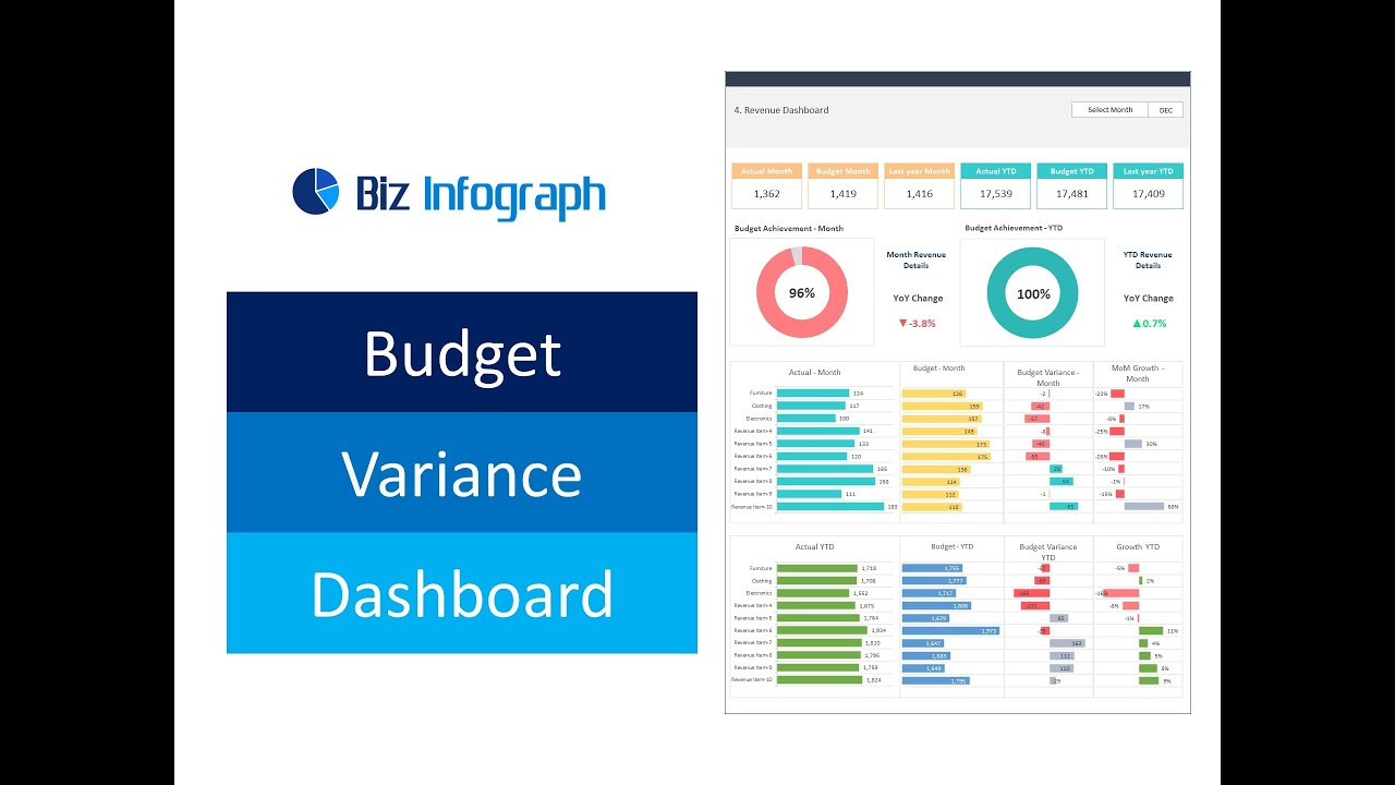Budget Variance Dashboard Template YouTube Budget Variance Dashboard Template YouTube