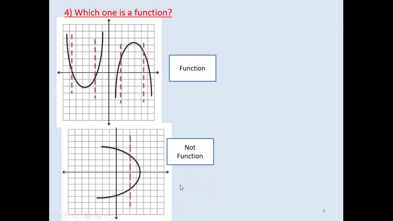 Math 2nd secondary real function part1 - YouTube